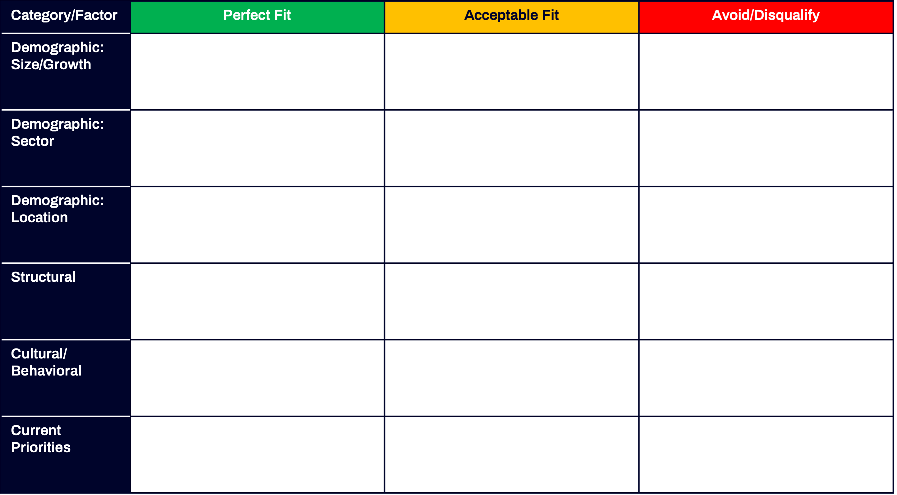 Profiling Your Ideal Customers | CustomerThink